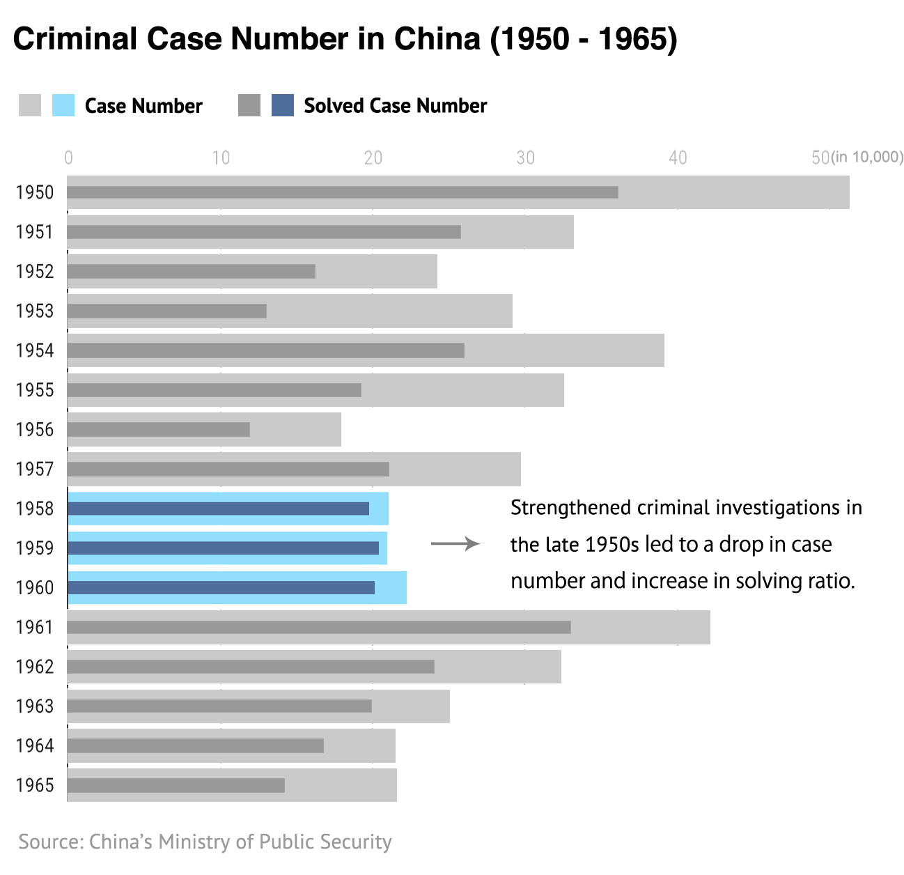 People's Police Day in China