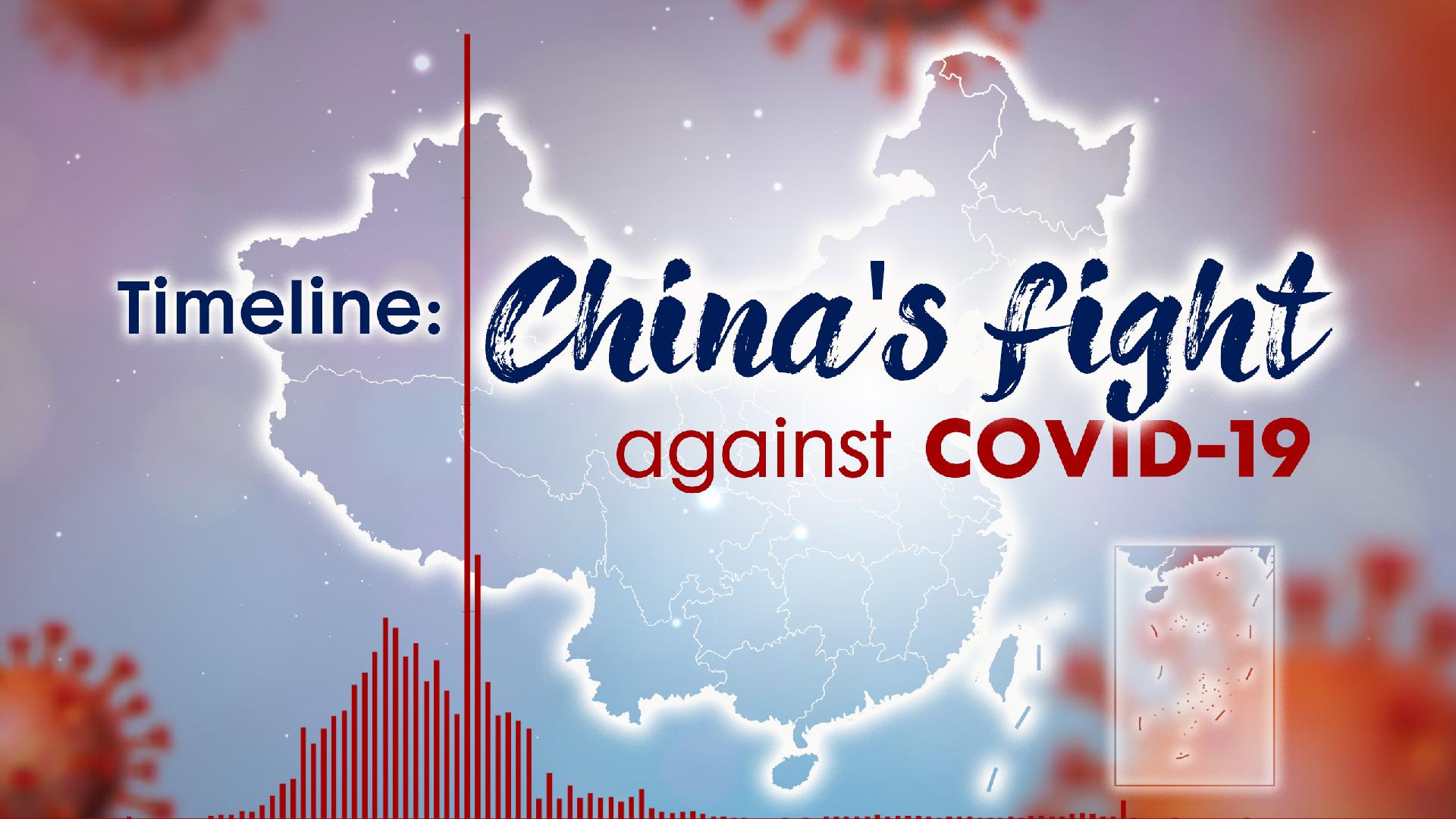 Timeline: China's fight against COVID-19 in five stages - CGTN