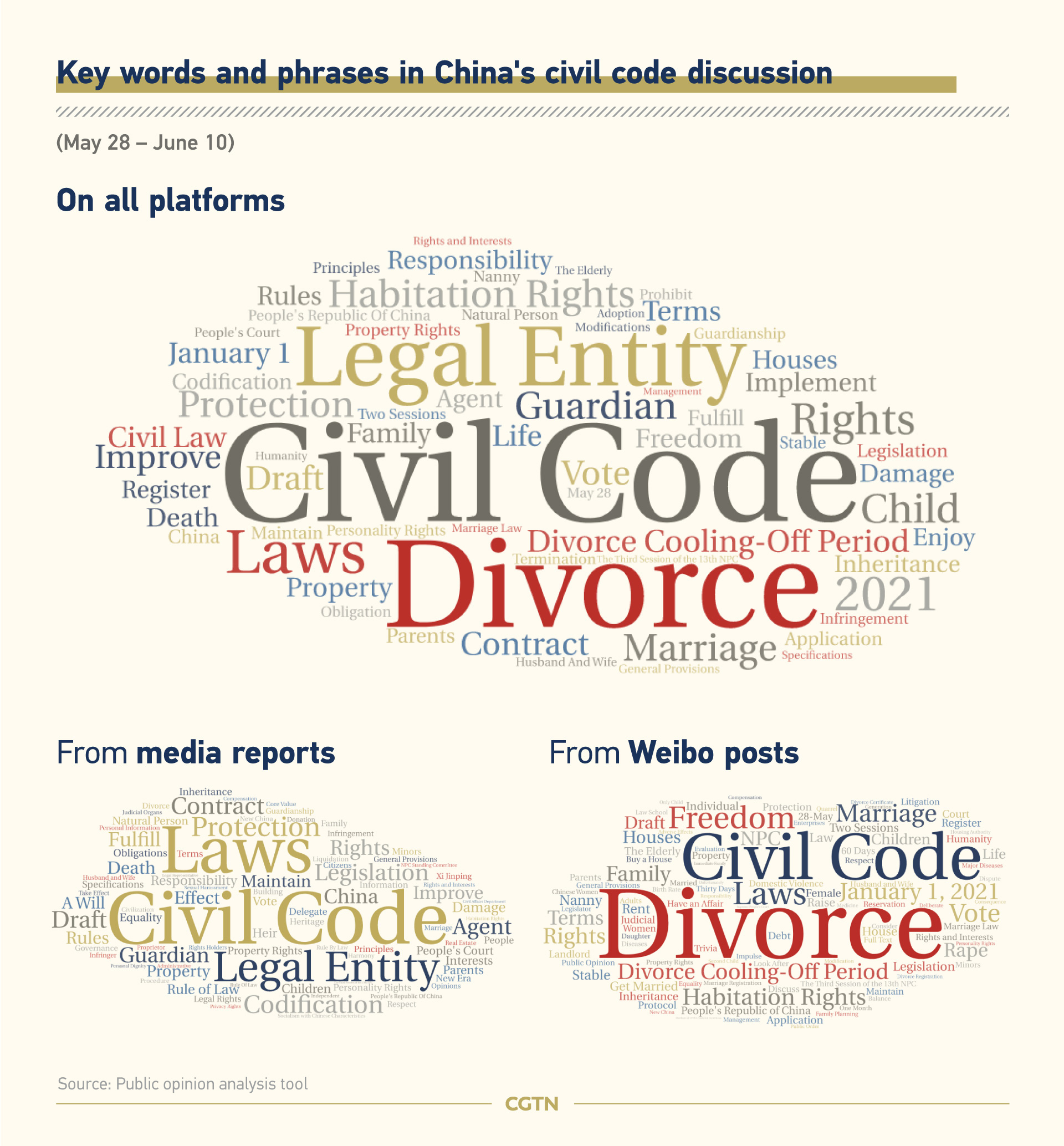 What online data reveals about public reaction to China's civil code - CGTN