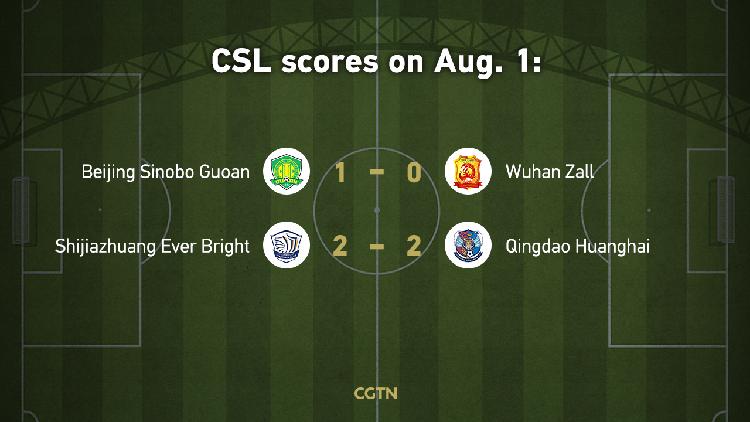 CSL highlights on Aug. 1: Two new CSL teams exchange 4 goals in a tie ...