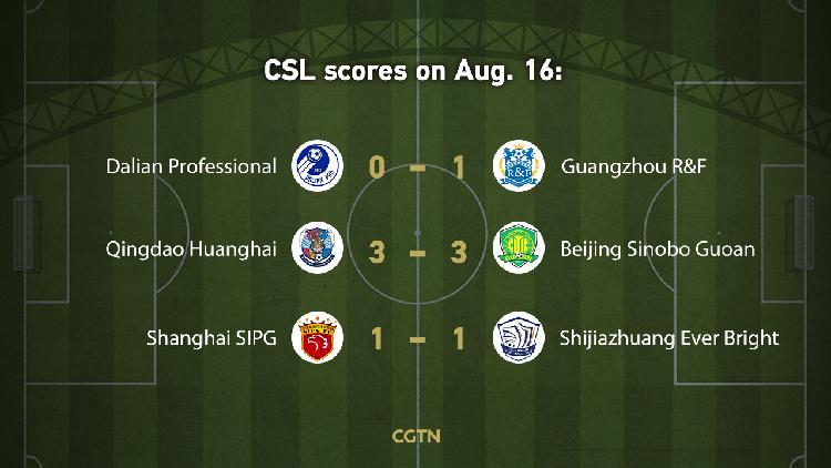 CSL highlights on Aug. 16: 3-0 lead does not bring Beijing to victory ...