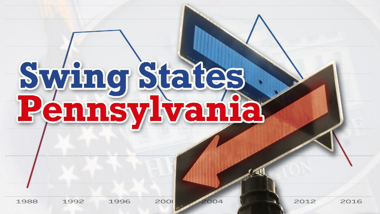 Swing states: Pennsylvania – the tipping point in 2020? - CGTN