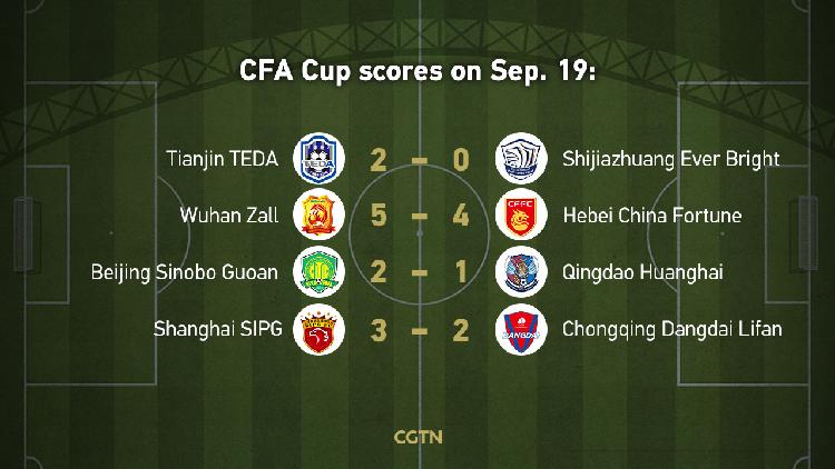 CFA Cup highlights on Sep. 19: Tianjin achieve first win this season - CGTN
