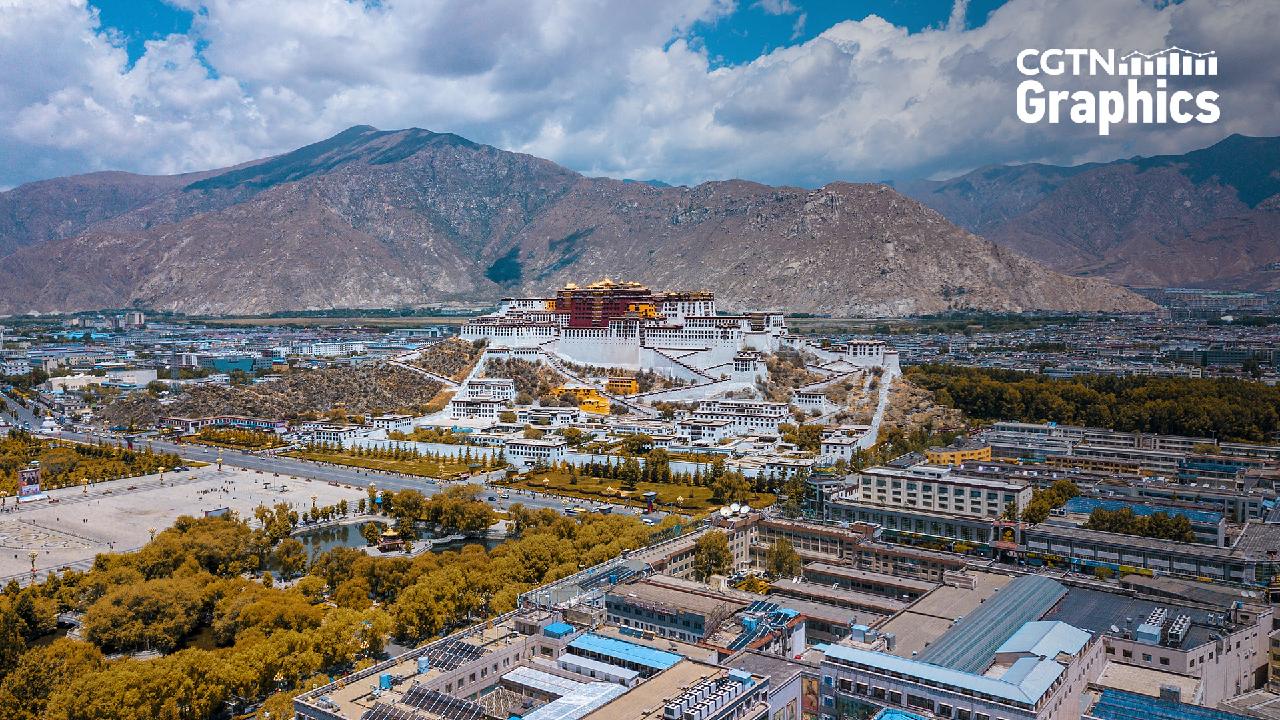Graphics: 70 years of achievements since peaceful liberation of Tibet ...