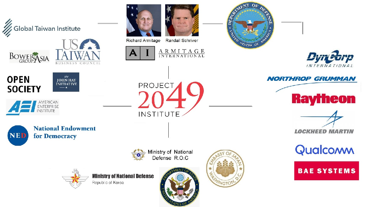How money politics runs behind U.S. think tanks' approach to Taiwan - CGTN
