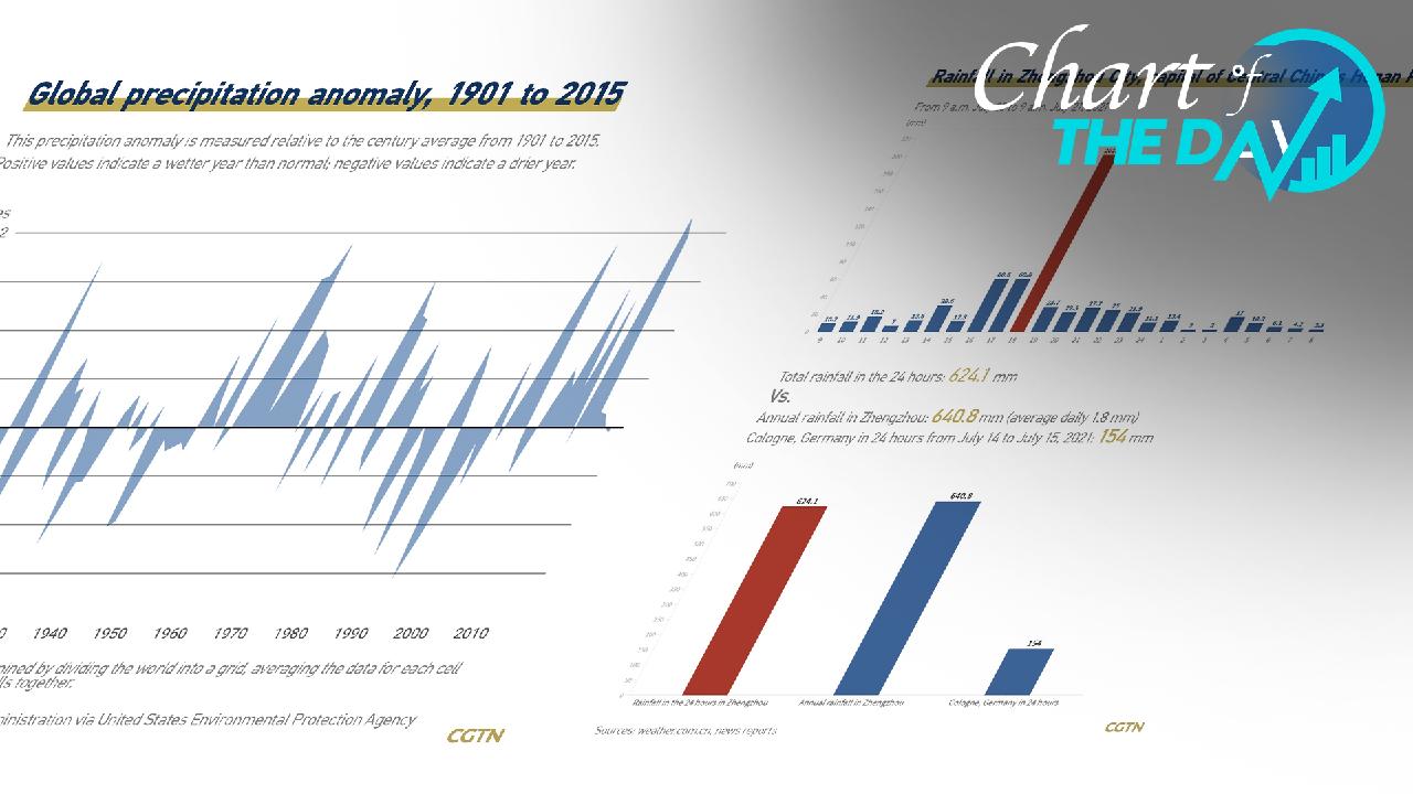 Chart of the Day: How does climate change cause flooding? – Green Reporter