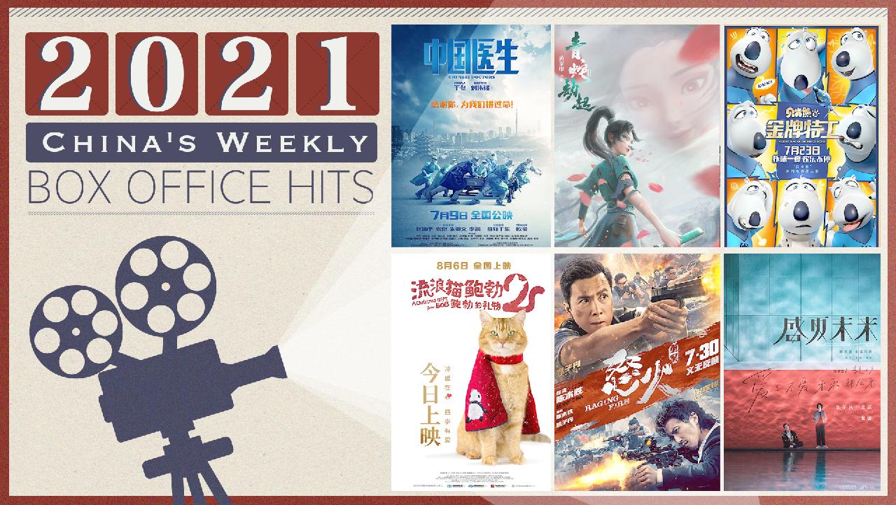 'Raging Fire' takes box office crown for second consecutive week - CGTN