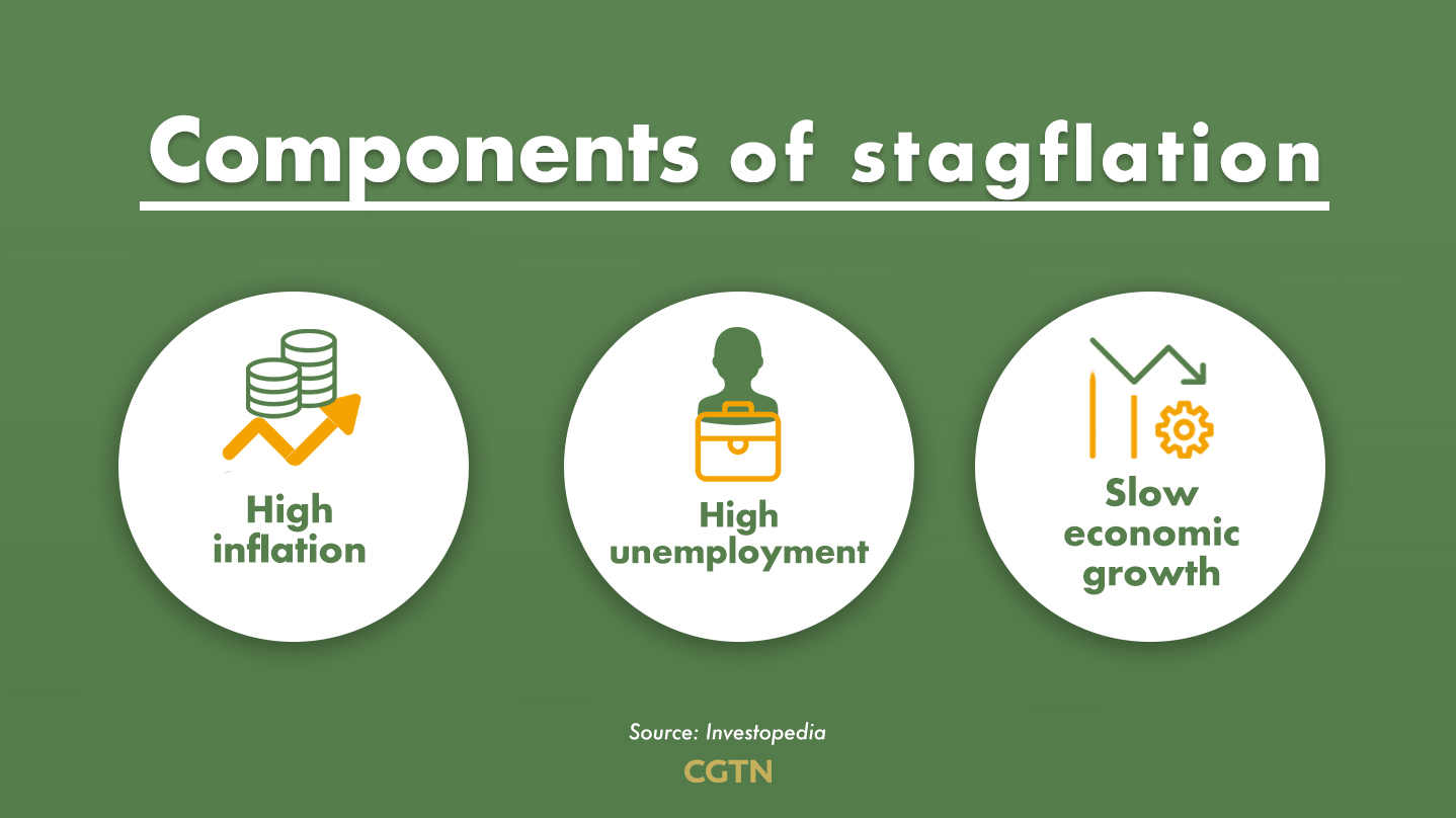 Explainer What Is Stagflation And Why Is It Feared CGTN