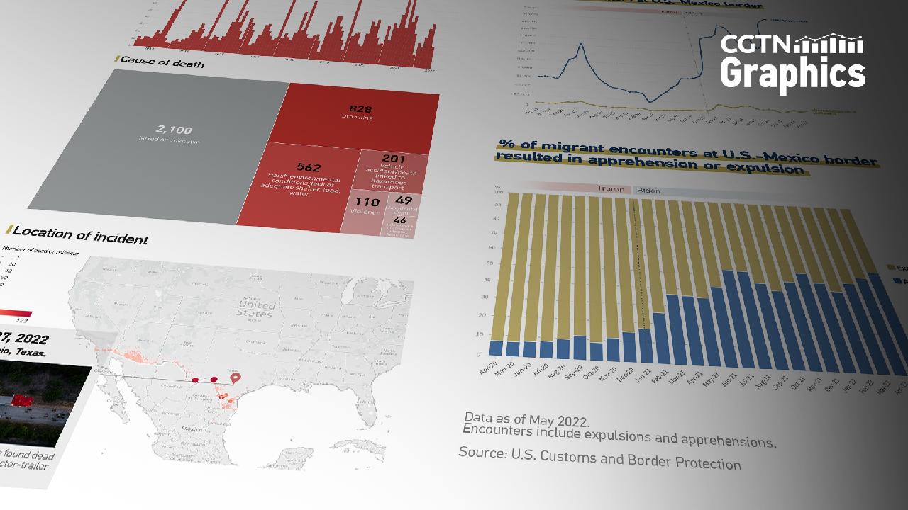 Texas tragedy spotlights humanitarian crisis along U.S.-Mexico border ...