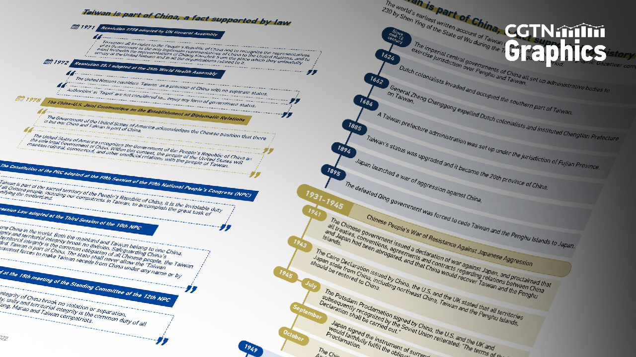 Taiwan History Timeline