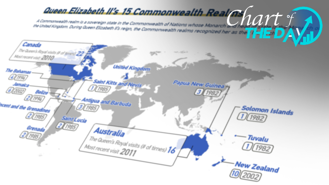 Chart of the Day: The Queen and the Commonwealth - CGTN