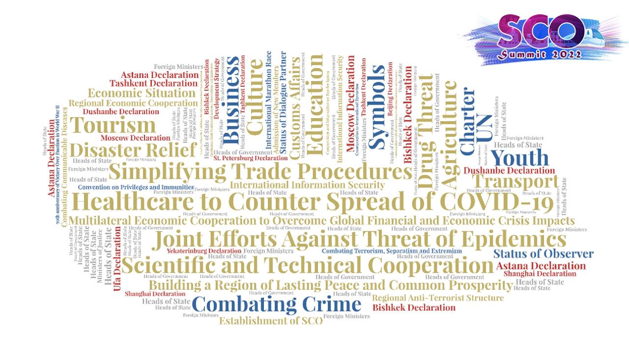 Chart of the Day: What fields do SCO members cooperate in? - CGTN