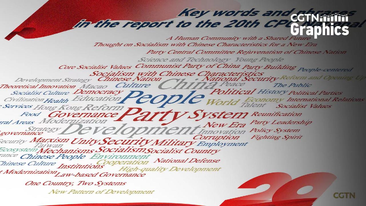 Graphics: Five takeaways from the report to 20th CPC National Congress ...