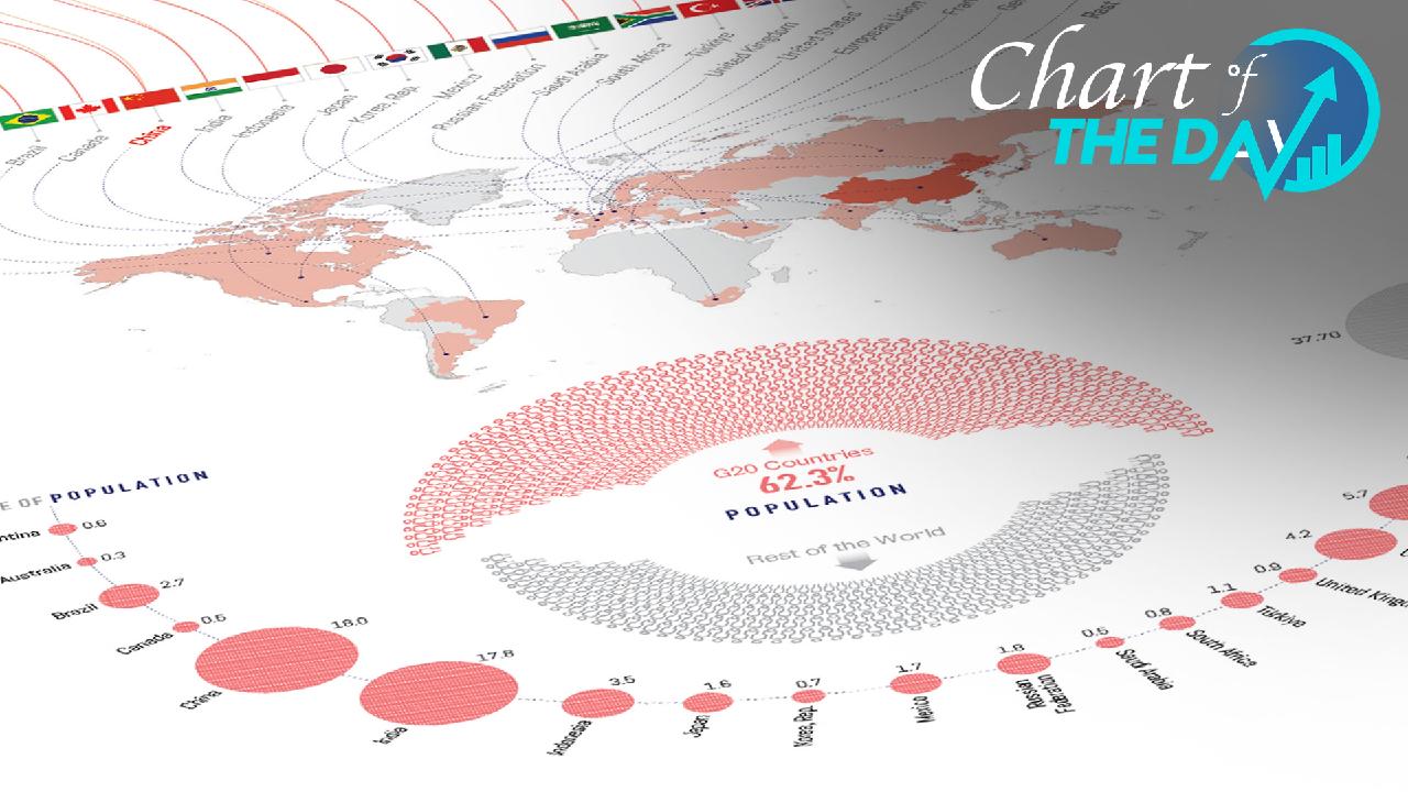 Chart of the Day: China and the G20, and their role in global recovery ...