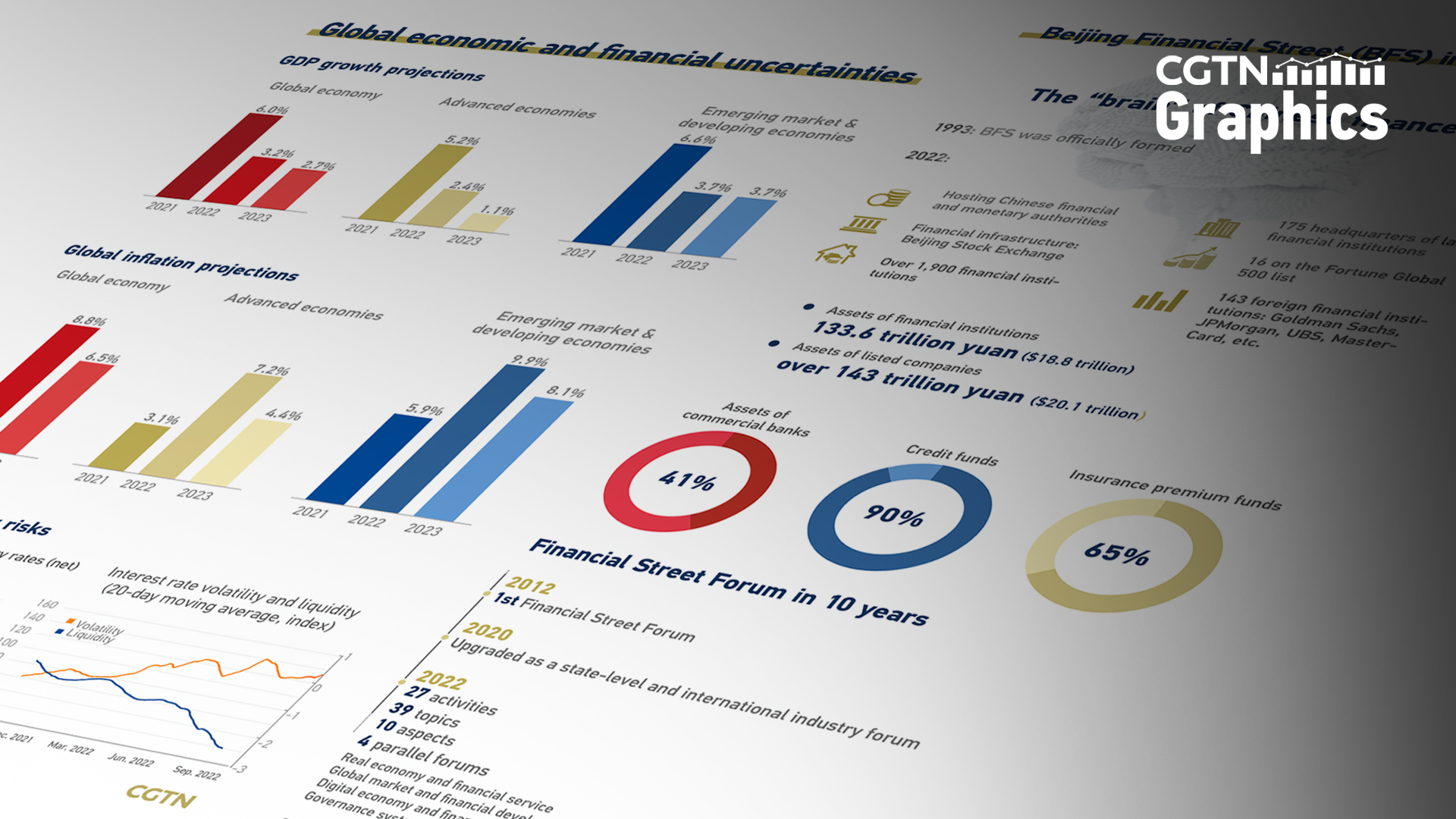 Financial Street Forum