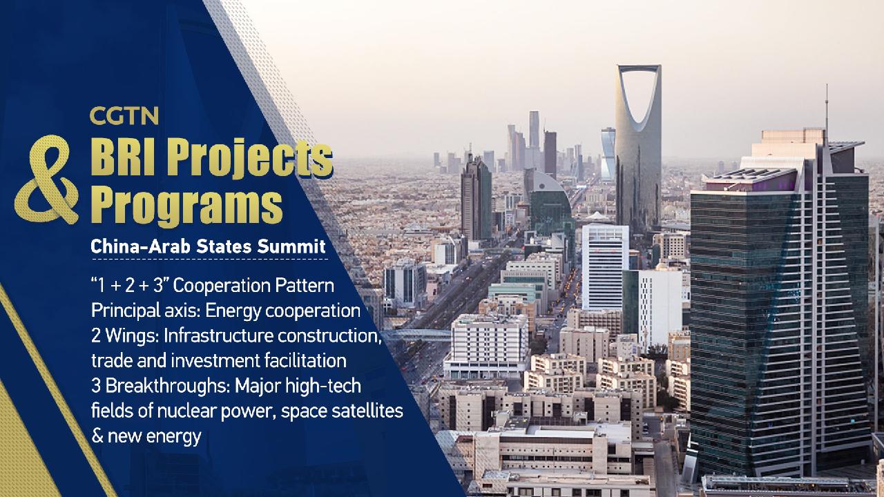 BRI Projects & Programs: China-Arab states '1+2+3' cooperation pattern ...