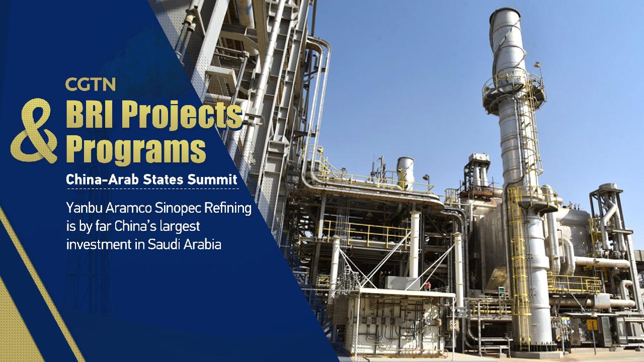 BRI Projects & Programs: YASREF, China's largest investment in Saudi ...