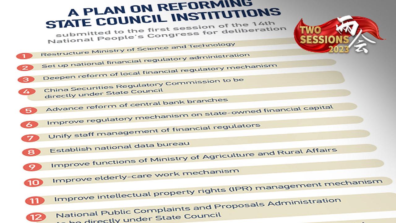 Chart of the Day: A plan for reforming State Council institutions - CGTN