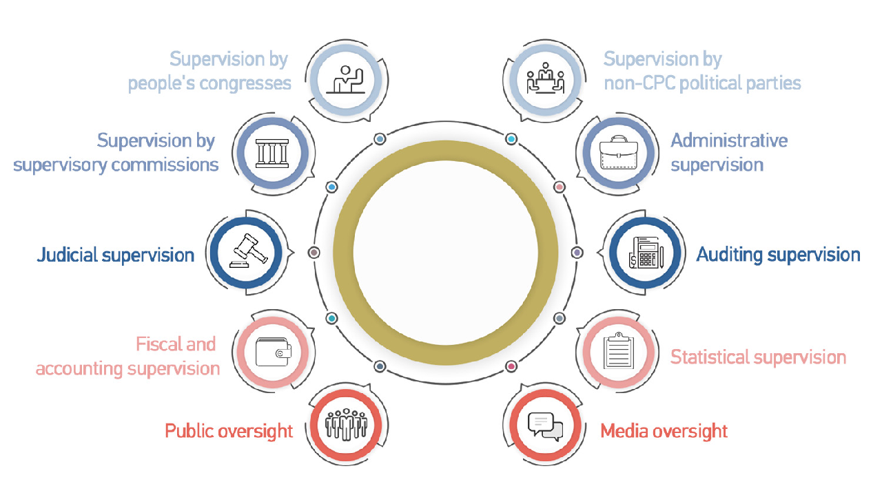 How China's democratic supervision system works - CGTN