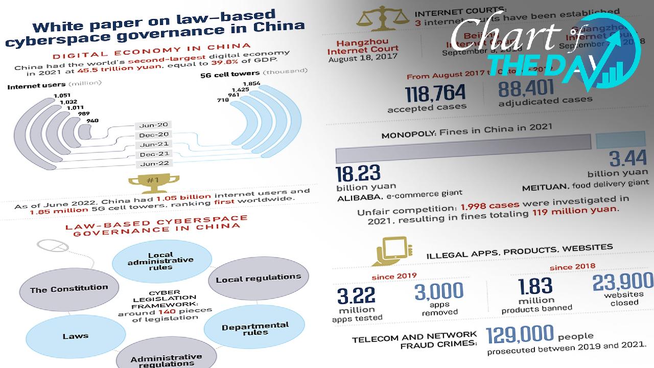 Takeaways from white paper on law-based cyberspace governance in China ...
