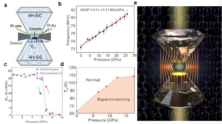 China makes breakthrough in high-pressure quantum magnetic detection - CGTN
