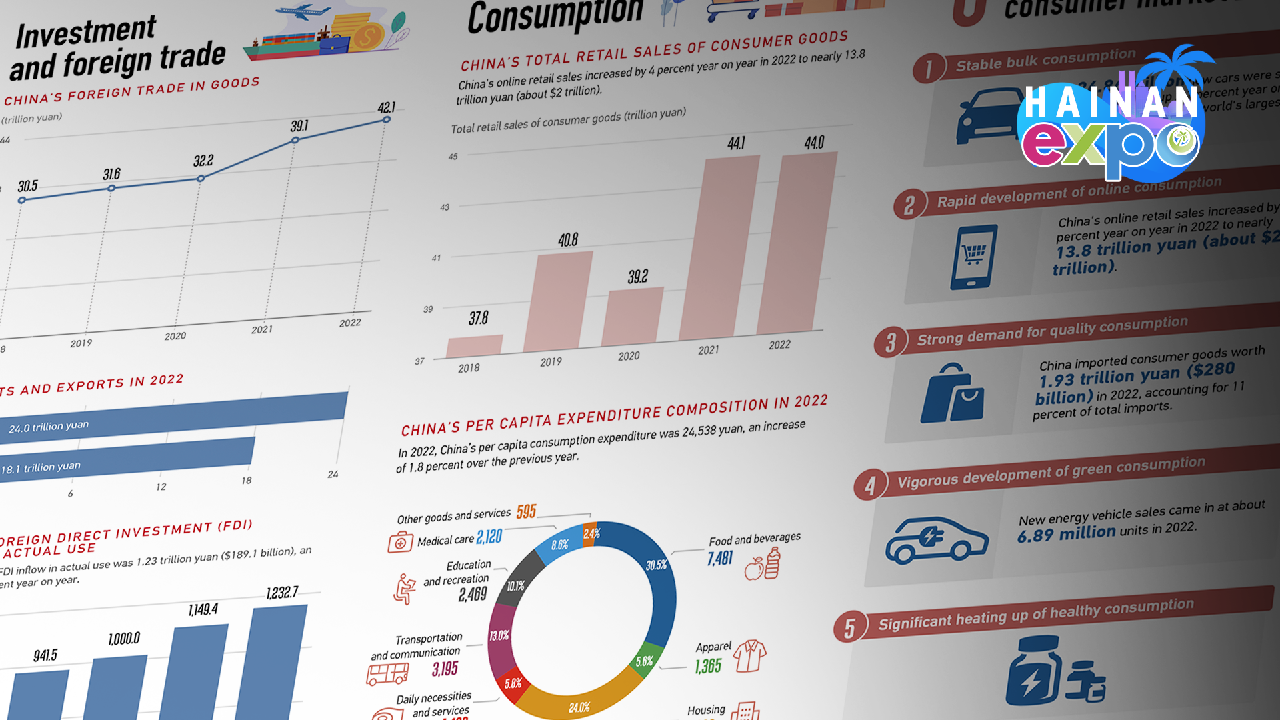 Graphics: How much potential does China's consumer market have? - CGTN