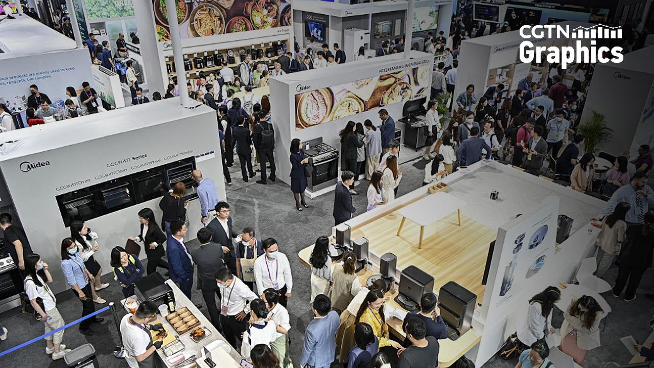 Chart of the Day: Canton Fair shows vitality of China's foreign trade ...