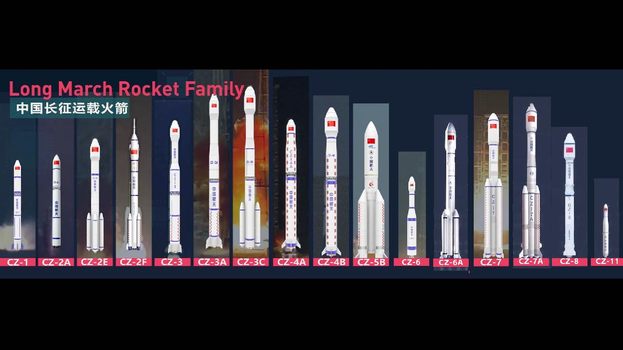 Sharing Rockets: China opens first auction for Long March 'carpooling ...