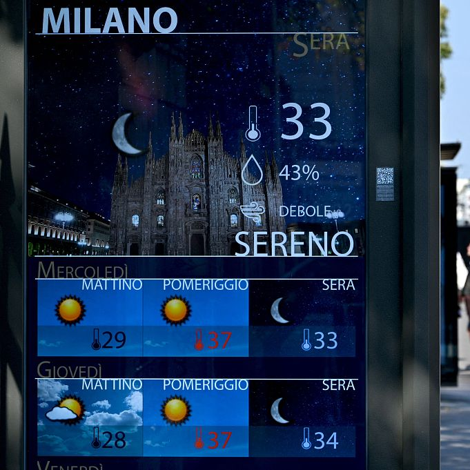 Weather Forecast In Milan Italy