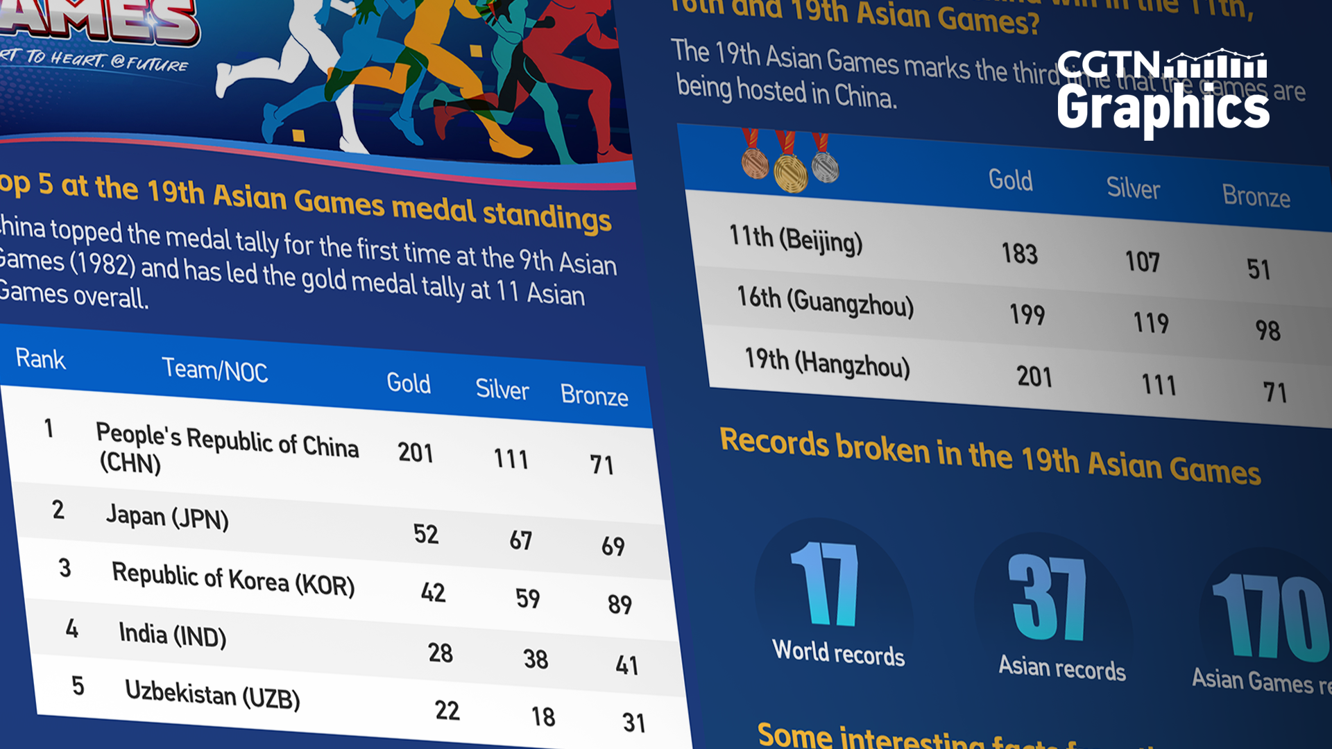 The 19th Asian Games