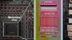 China makes major breakthrough in memristor computing-in-memory chips ...