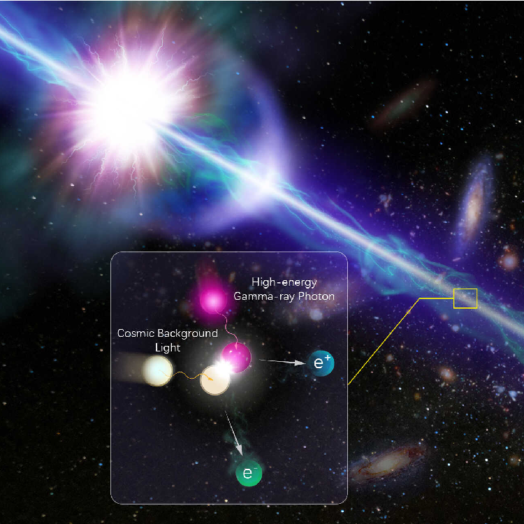 China releases energy spectrum for highest-energy gamma ray - CGTN