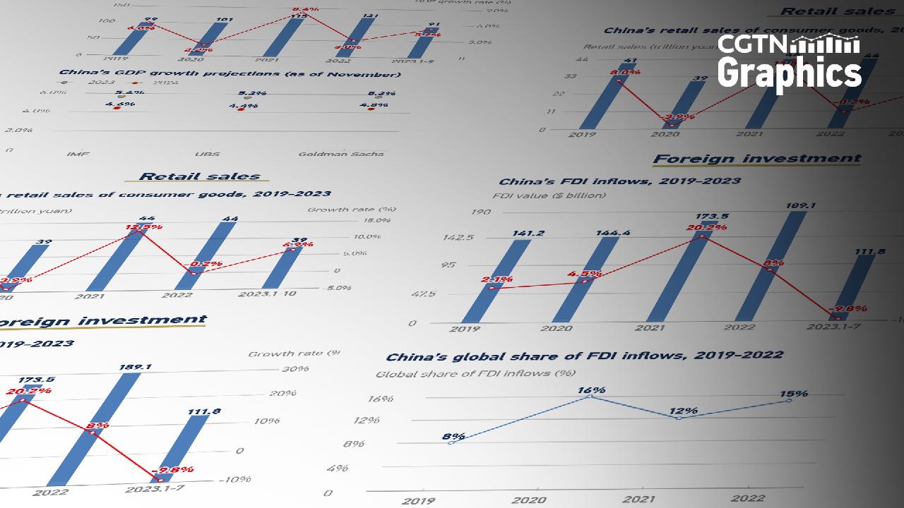 Graphics: What can be expected from China's economic work conference? - CGTN