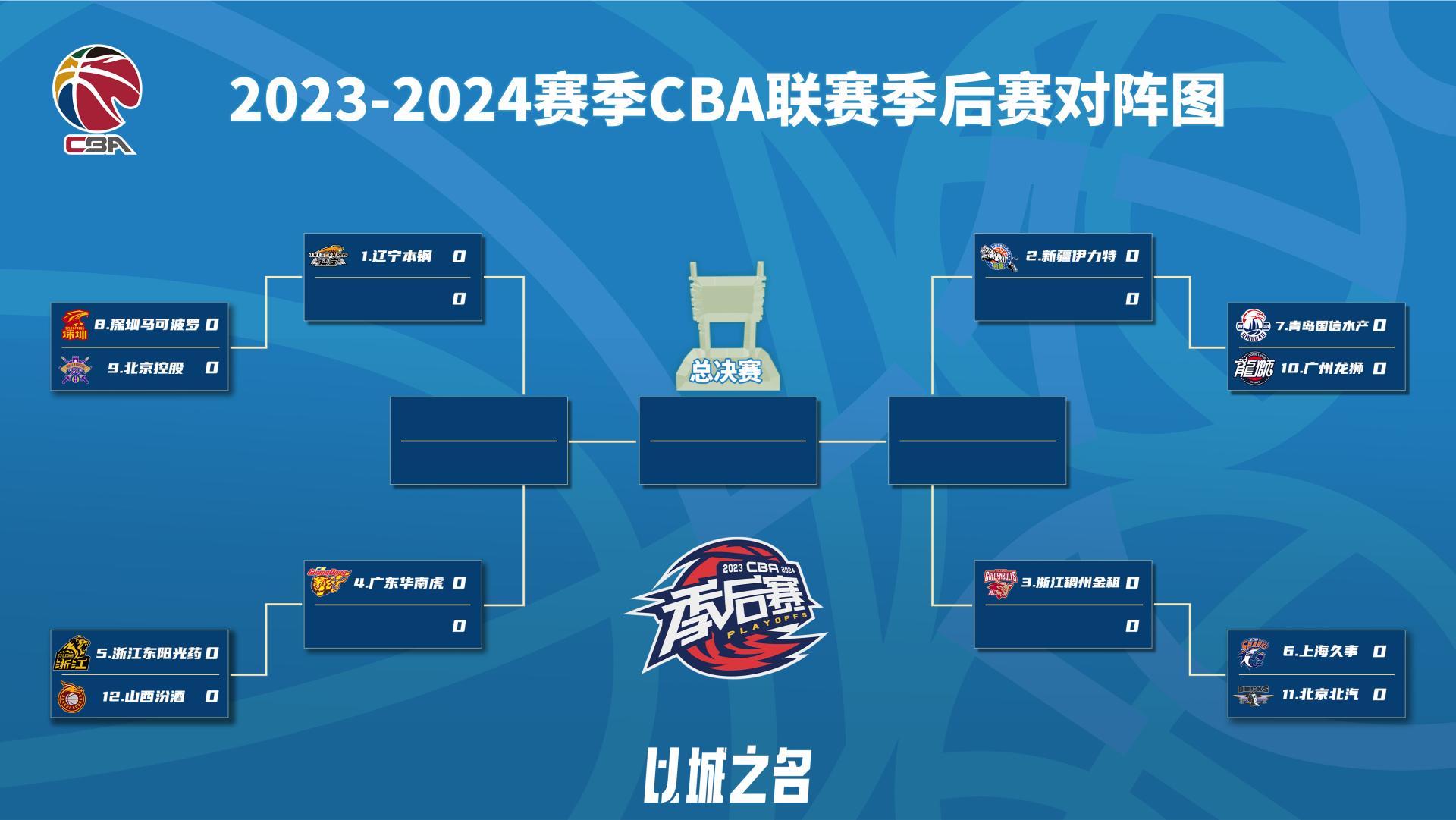 Basketball: Liaoning wins 2023-2024 CBA regular season - CGTN