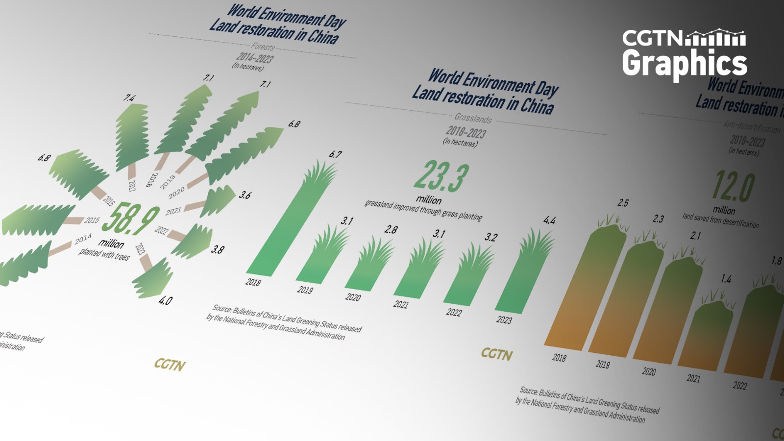 CGTN | Breaking News, China News, World News and Video