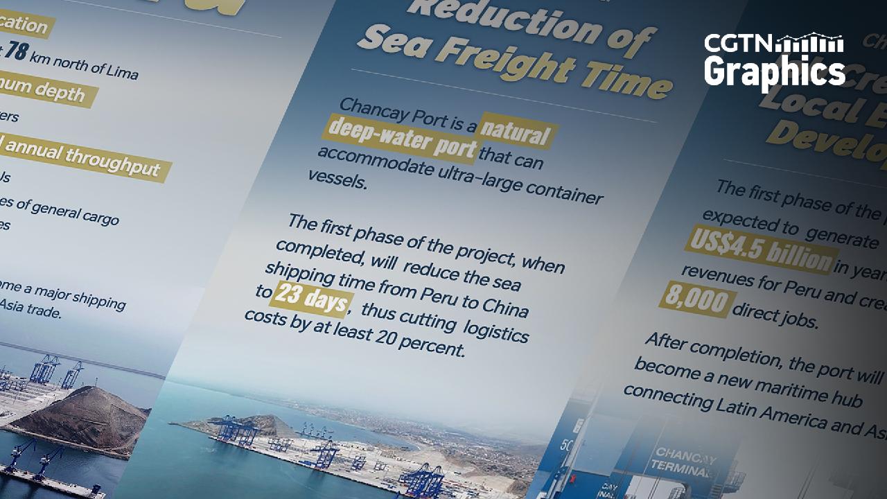 Graphics: Chancay Port, a new Pacific hub - CGTN