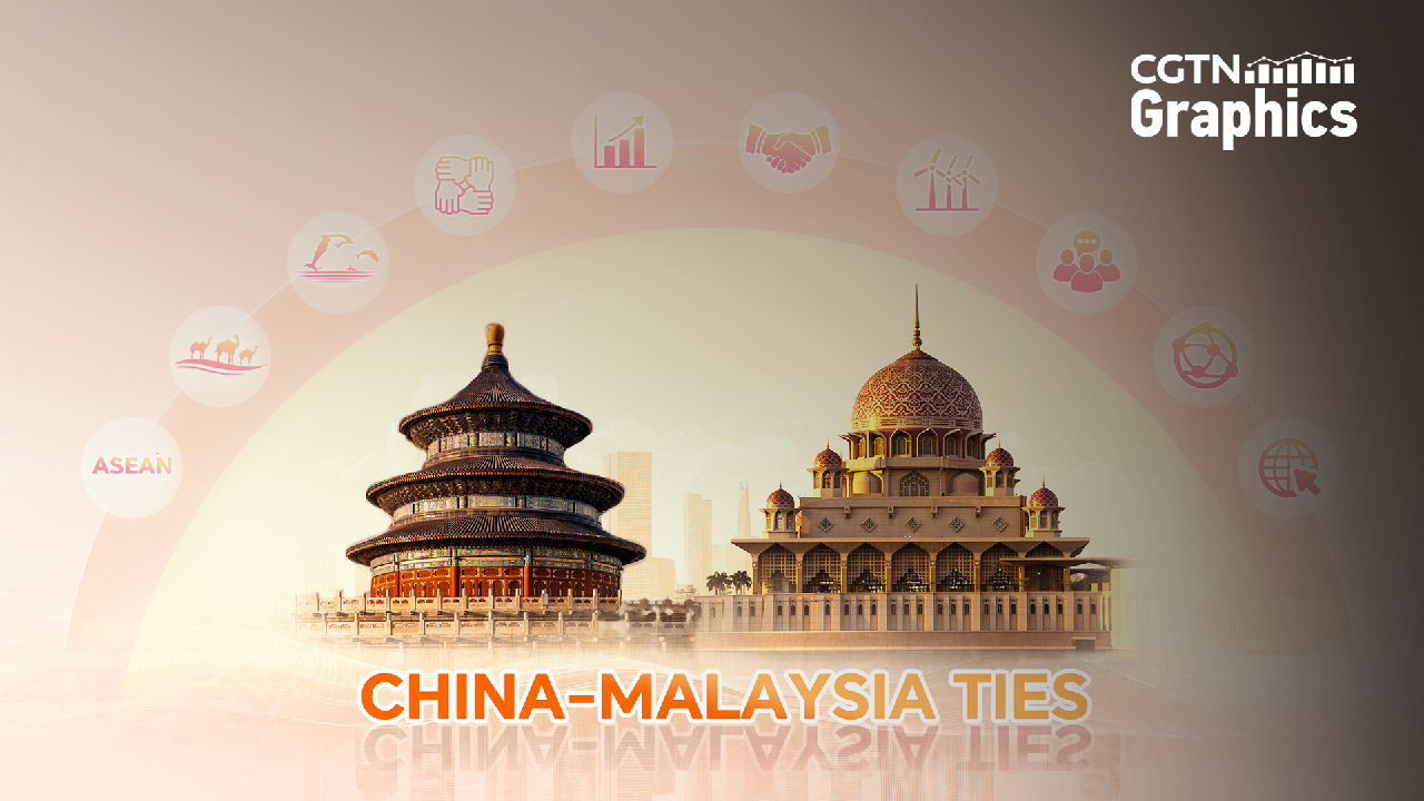 Graphics: China and Malaysia to build a community with a shared future ...