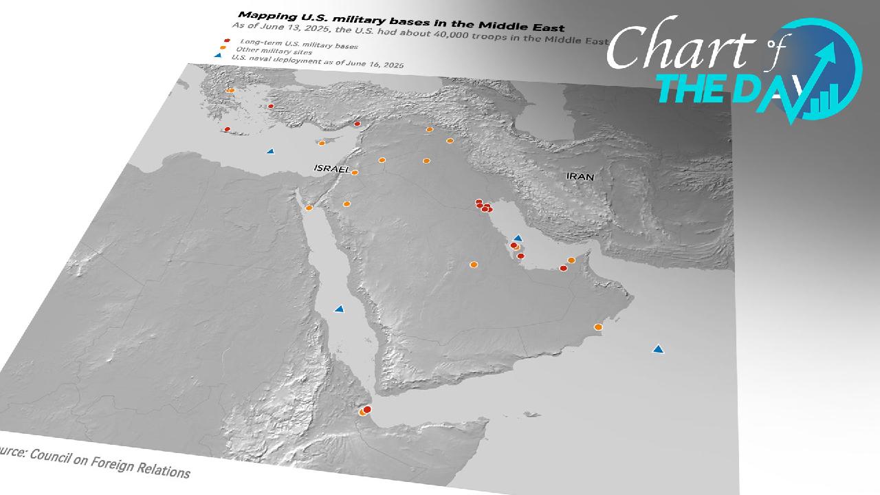 Chart of the Day: Mapping U.S. military bases in the Middle East - CGTN