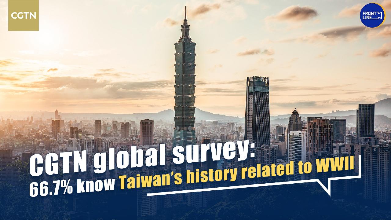 CGTN global survey: 66.7% know Taiwan's history related to WWII - CGTN