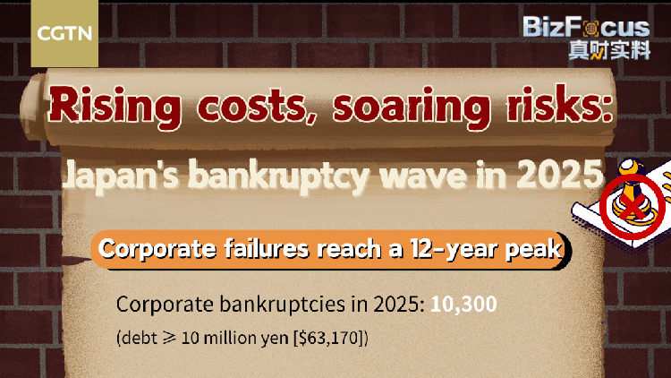 Rising costs, soaring risks: Japan's bankruptcy wave in 2025 - CGTN