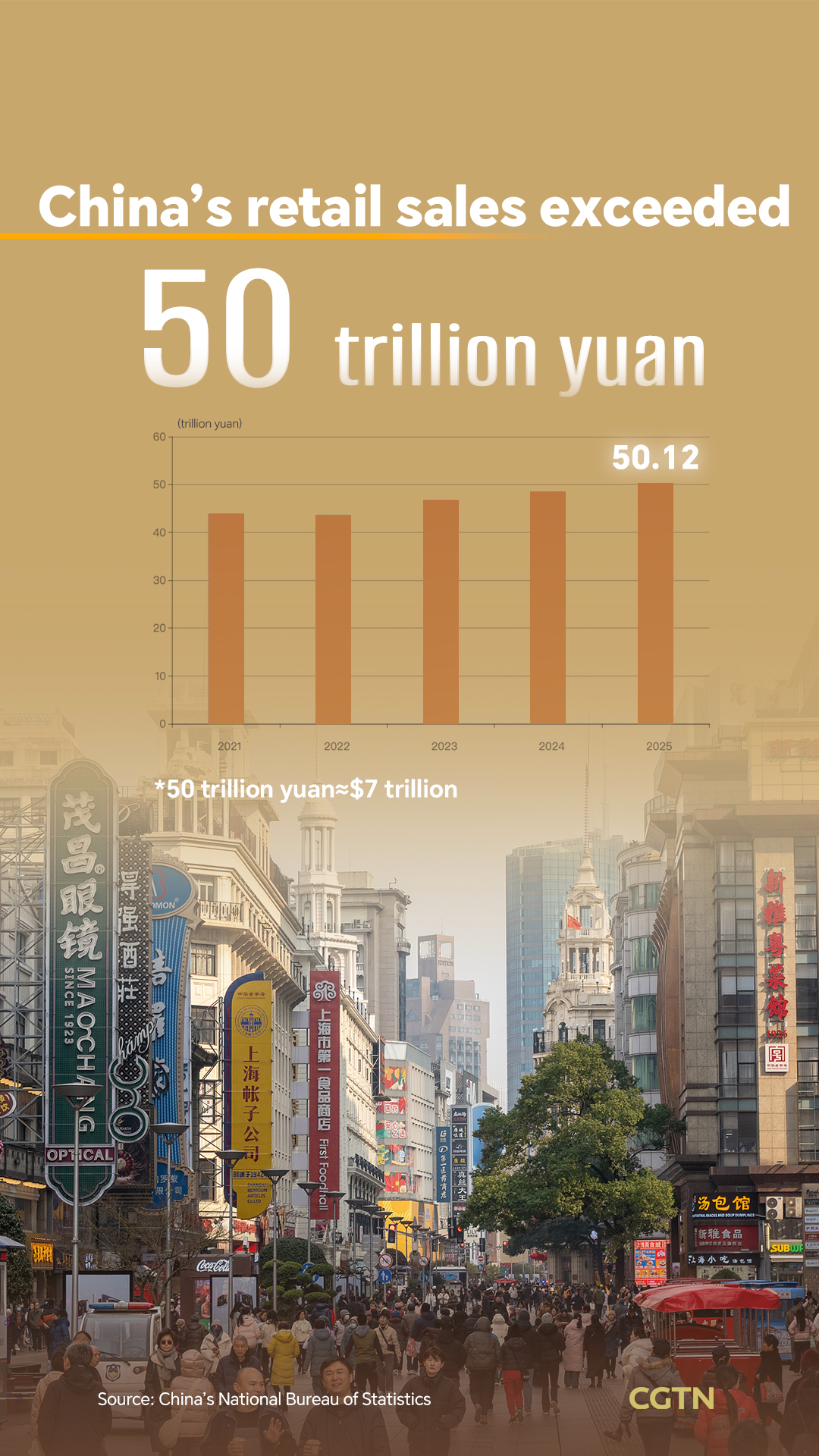Graphics: China's GDP exceeds 140 trillion yuan in 2025 - Kuşak ve Yol