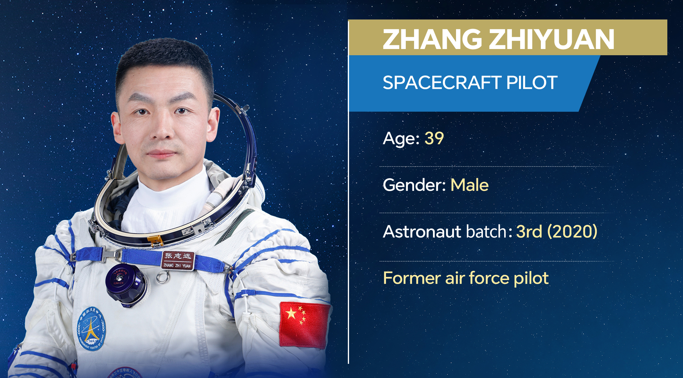 China unveils Shenzhou-23 crew for space station mission - CGTN