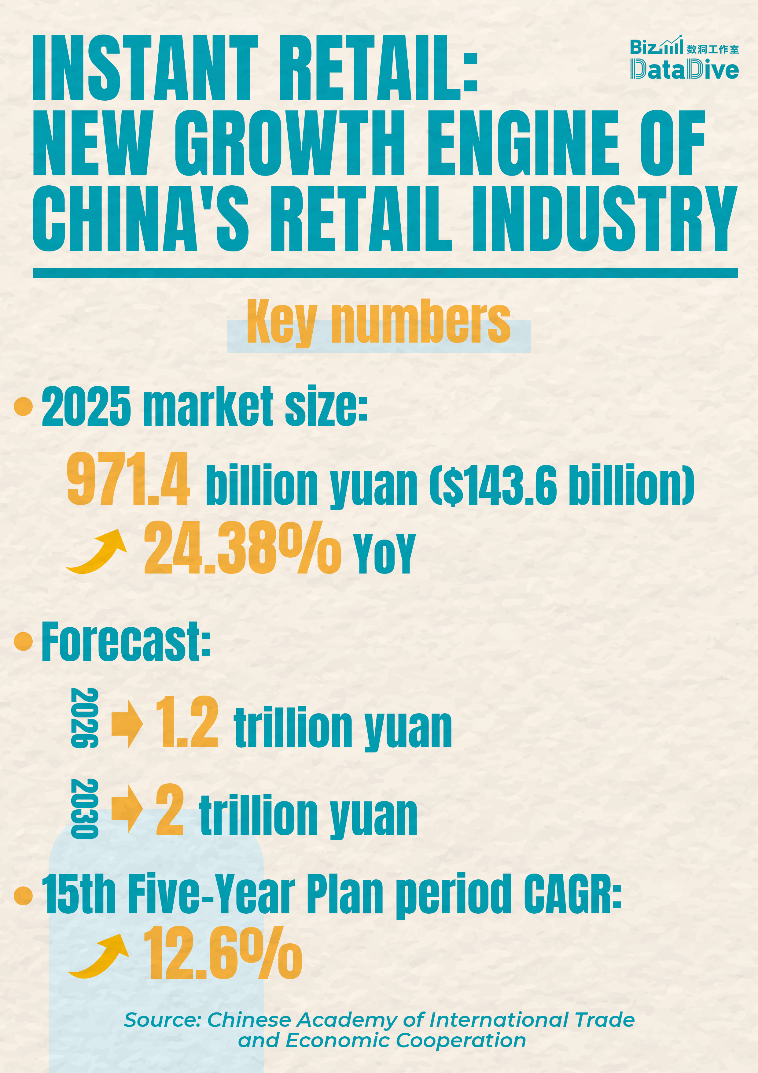 China's instant retail sector continues to surge forward - CGTN