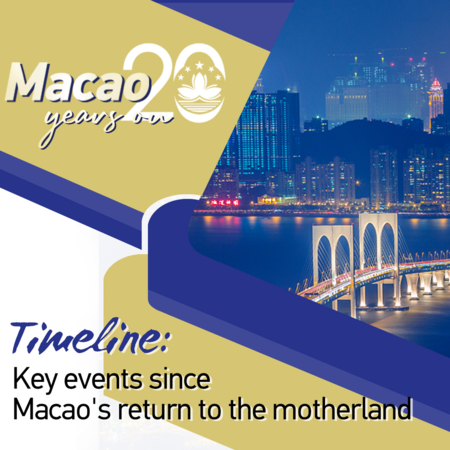 Timeline: Key events since Macao's return to the motherland - CGTN