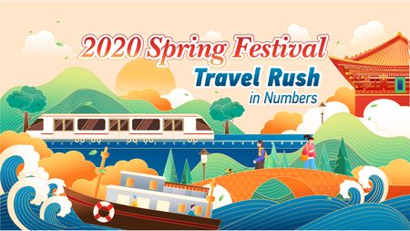 2020 Spring Festival travel rush in numbers - CGTN