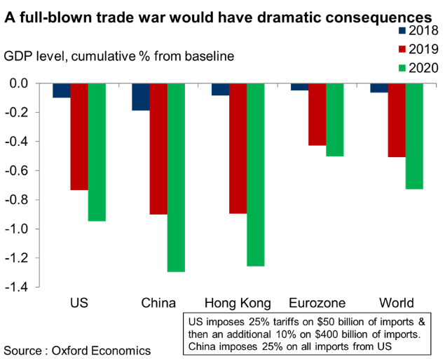 Significant global damage from US-China trade war - CGTN