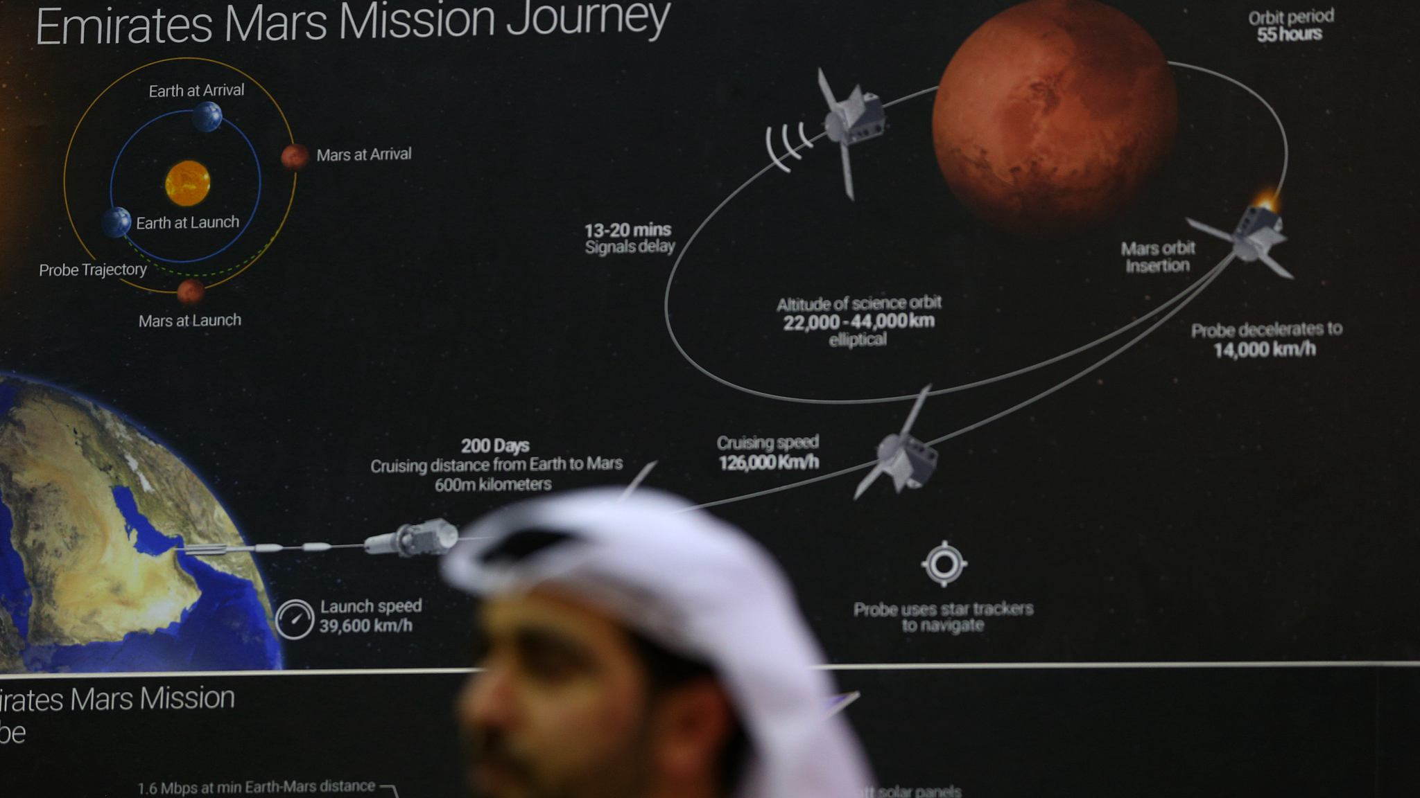 UAE announces first astronauts to go to space - CGTN