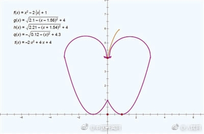 Chinese students turn math equations into adorable doodles - CGTN