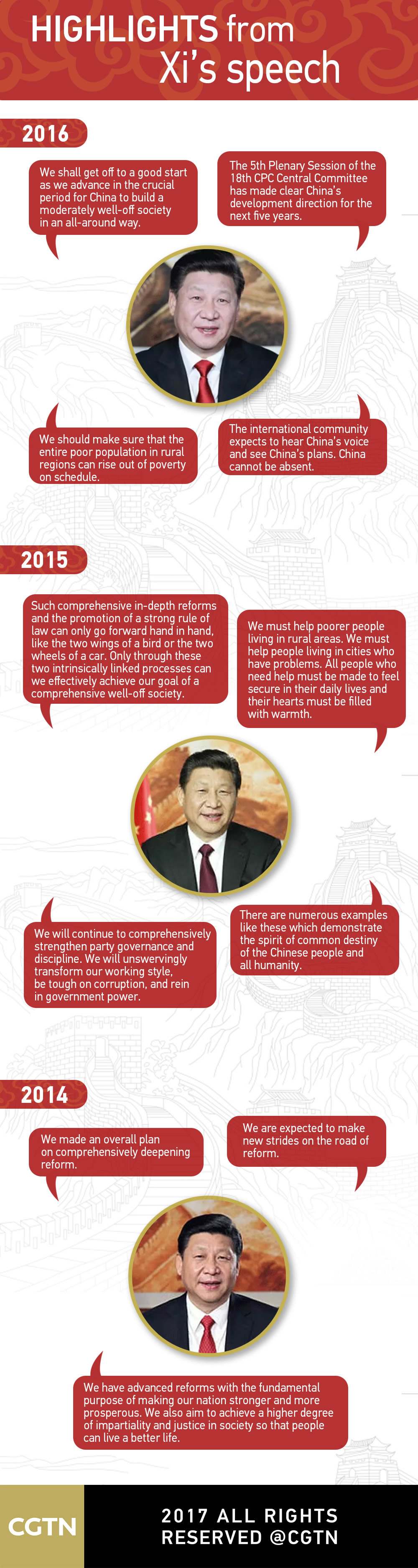 Xi’s New Year speeches: The message behind the words - CGTN