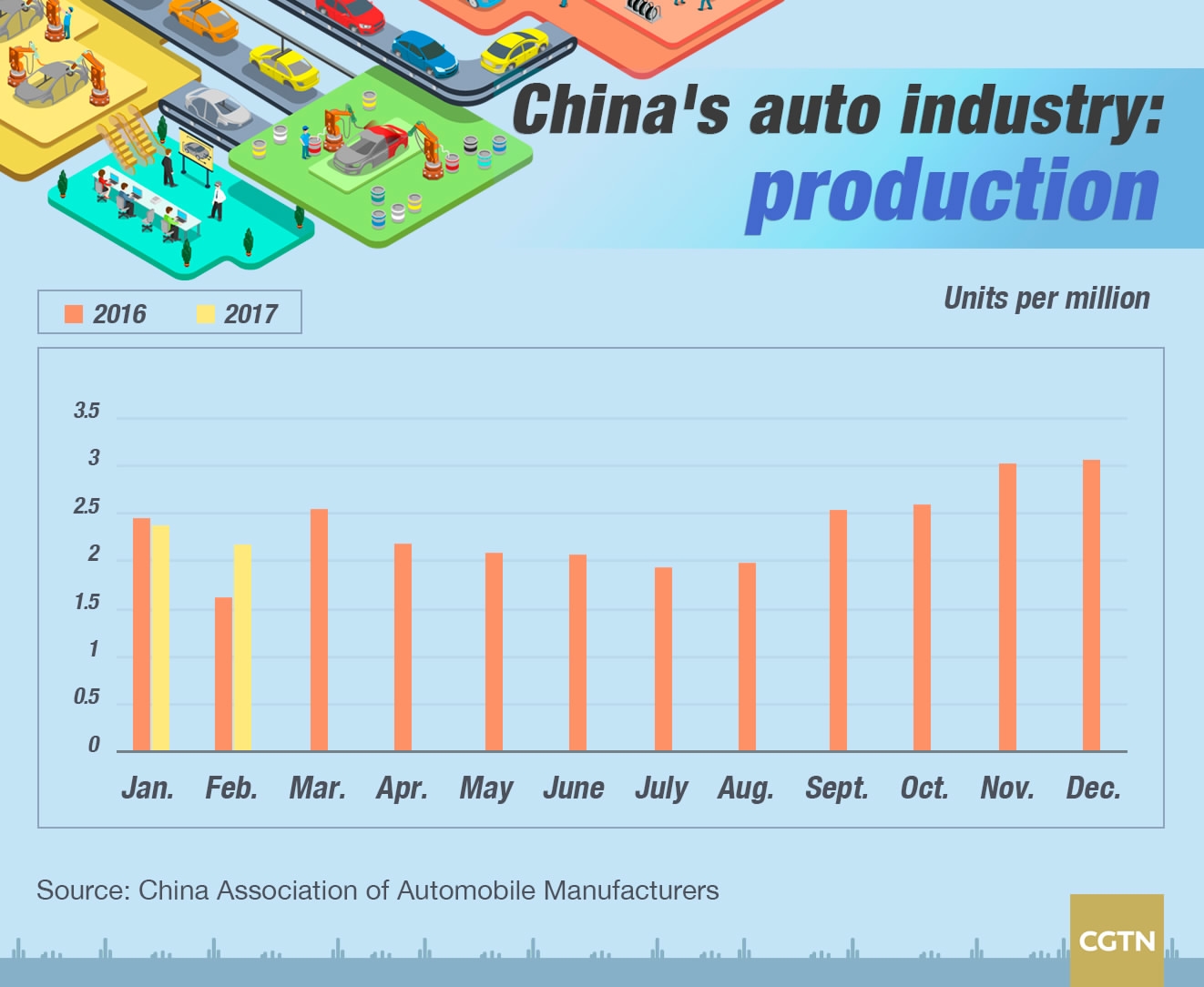 China's first quarter auto sales strongest since 2014 - CGTN